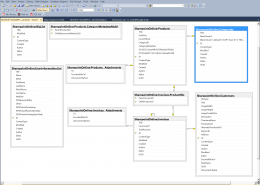 AxioWorks Ltd | SharePoint to SQL Server Replication