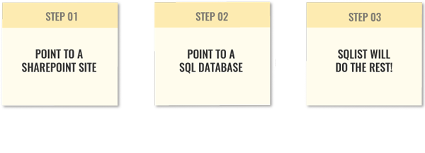 export-SharePoint-to-SQL-in-3-steps-600px – AxioWorks