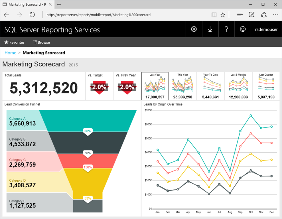 sql server reporting services – AxioWorks