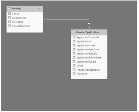 Power BI using SharePoint List VS SQL Tables – AxioWorks