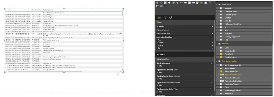 Power BI using SharePoint List VS SQL Tables – AxioWorks