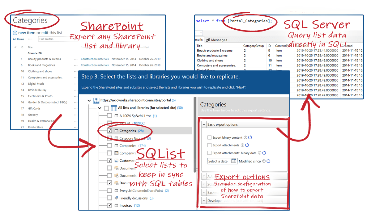 Use SQList with SQL Server – AxioWorks