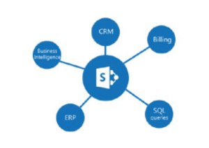 SQList – AxioWorks