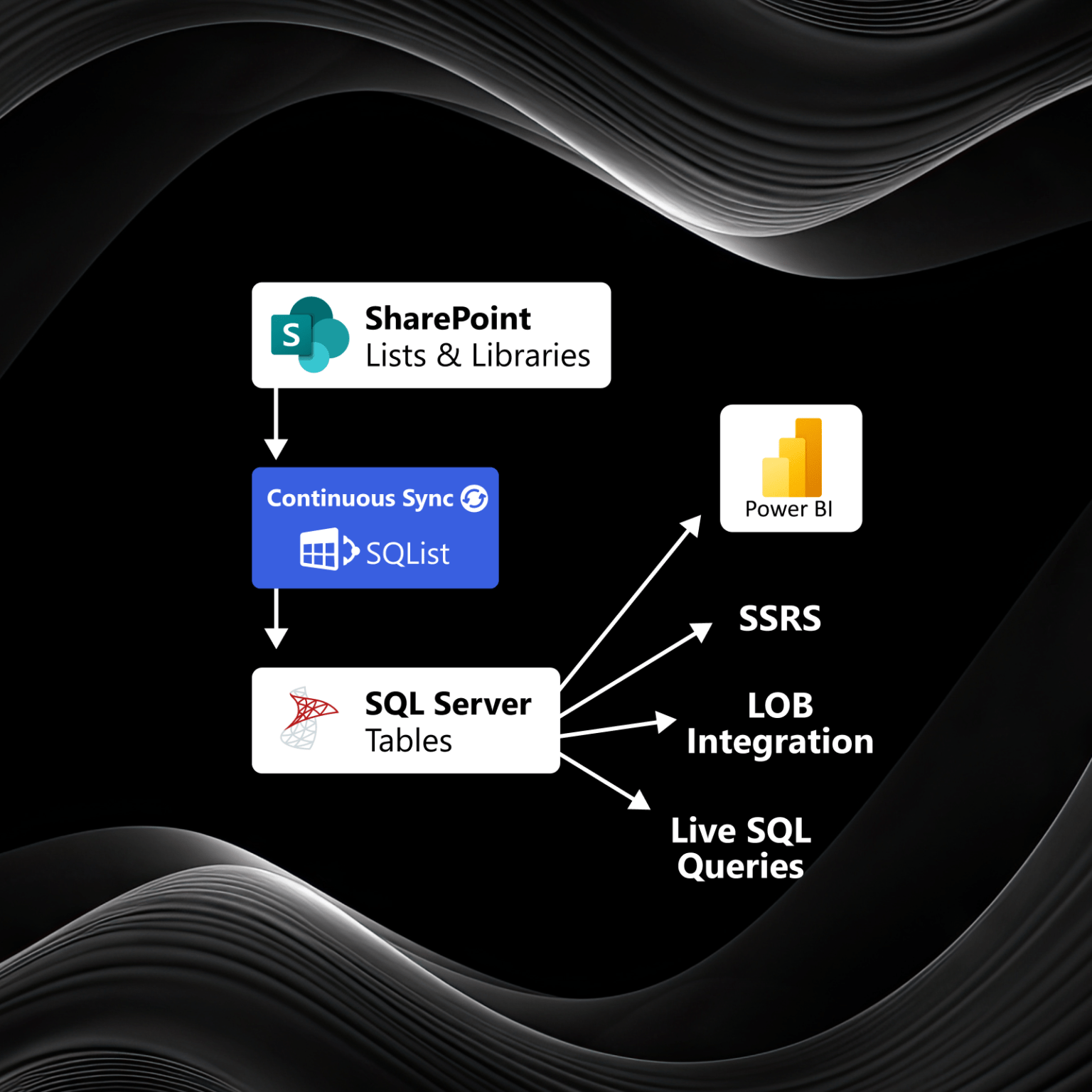 SQList – AxioWorks