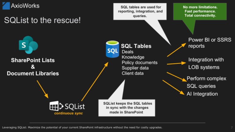 7 Ways to Unlock SharePoint Data for Faster, More Powerful Reporting ...